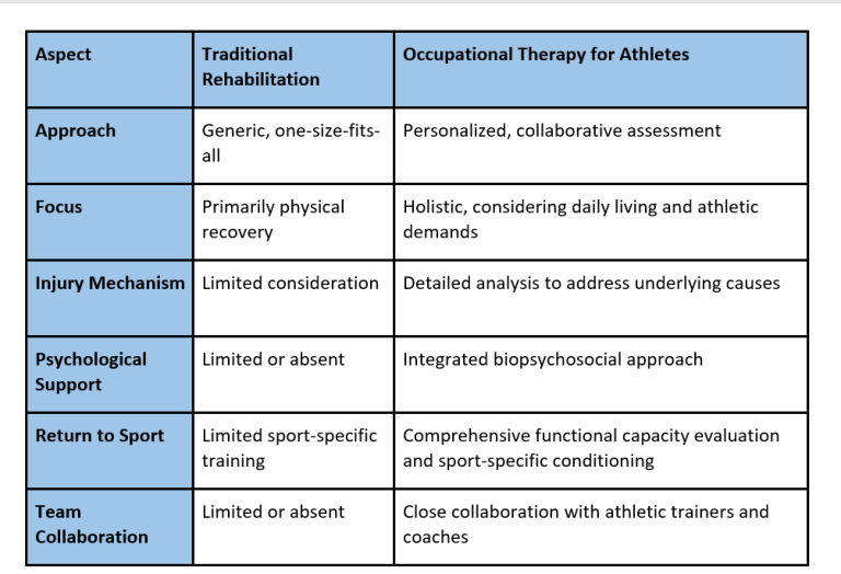 Sports Medicine Weekly | Dr Brian Cole | How Athletes Optimize Recovery ...